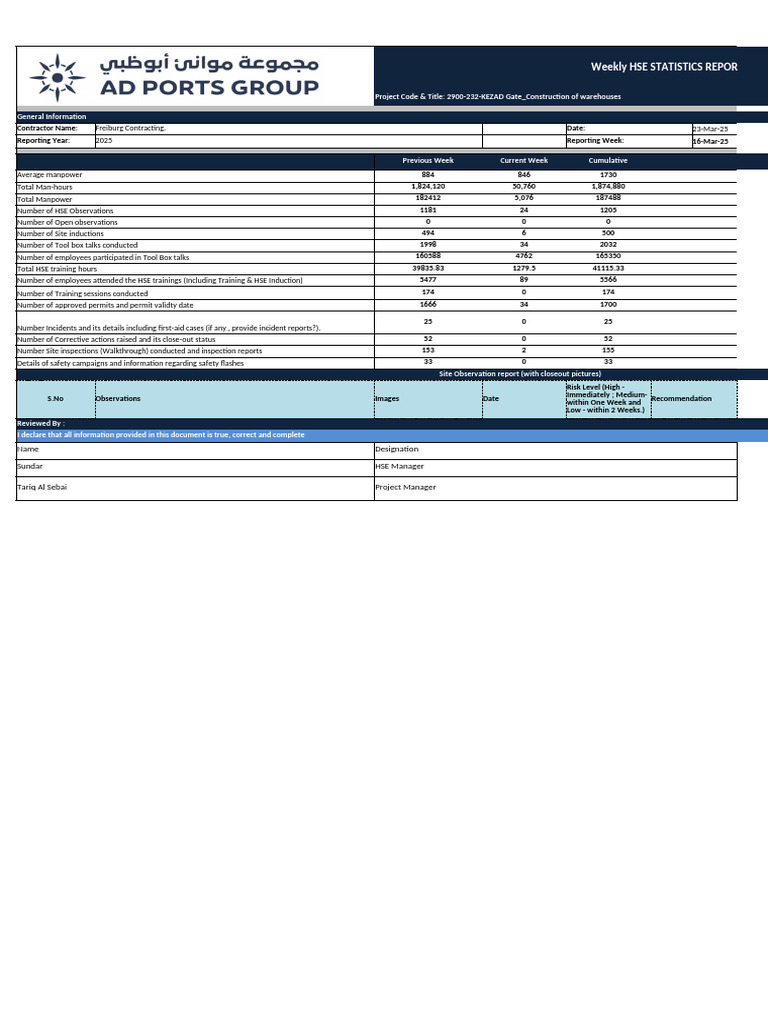 HSE Statistics Report Mar-16-2025 - Mar-21-2025 | PDF