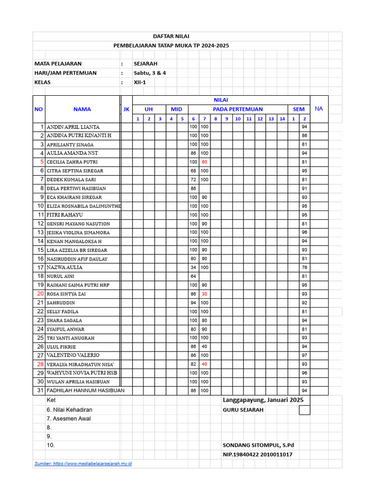 Rekap XII-1 - Daftar Nilai | PDF