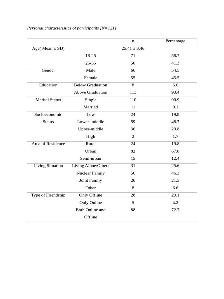 Data Analysis Table | PDF
