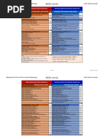 Flowchart Bsce | PDF