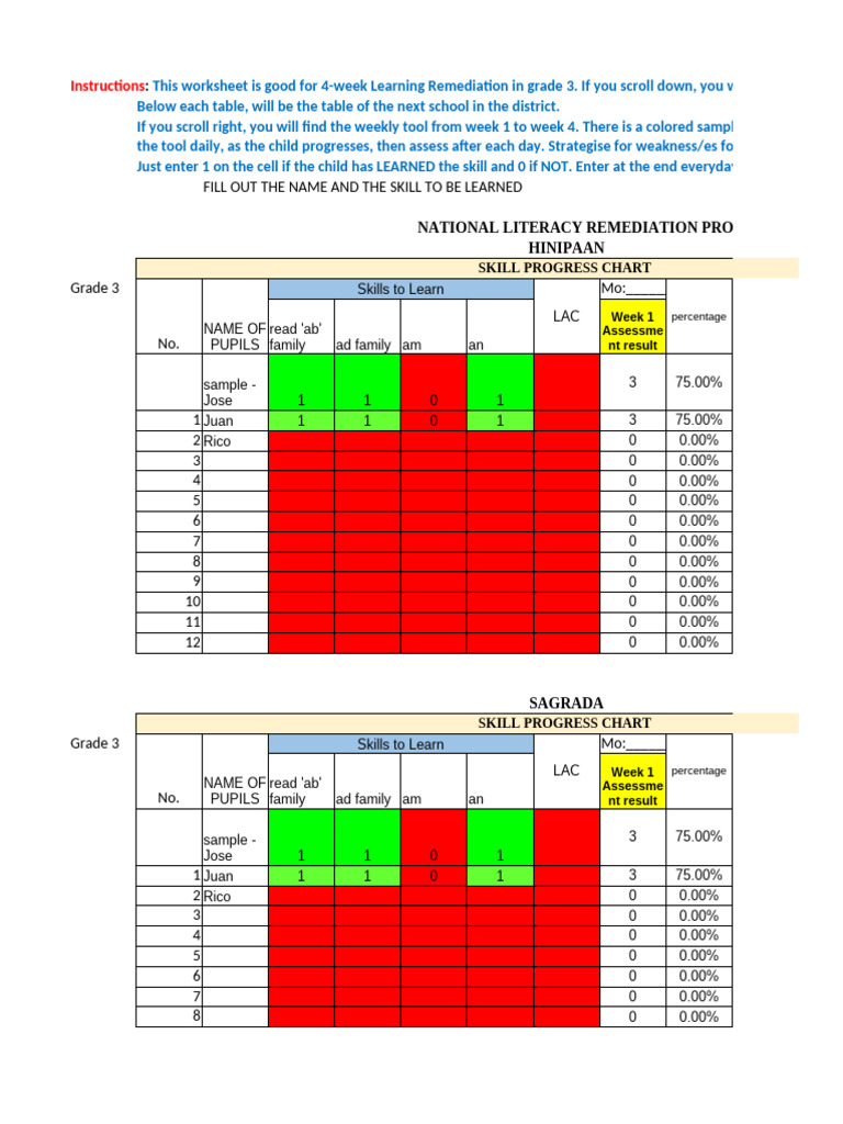 Division LRP Learners Progress Monitoring ETool | PDF | Learning Methods | Procedural Knowledge
