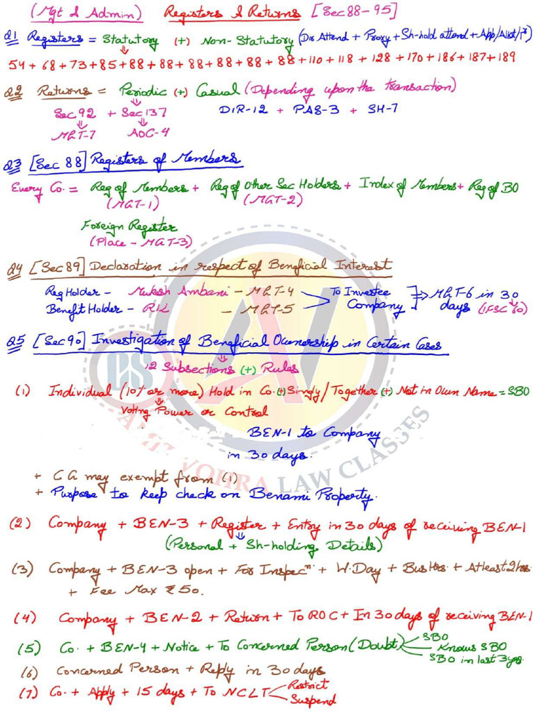 Register & Returns LMR Amended | PDF