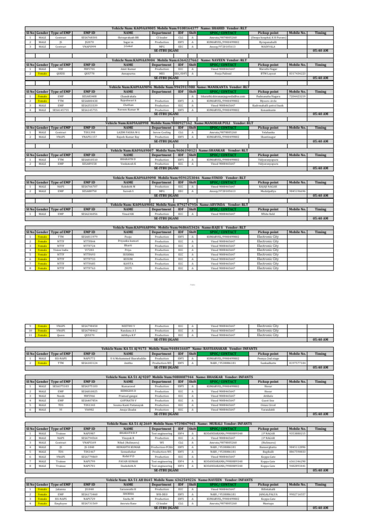 A Shift Sunday Working 18th MAY 2025 | PDF