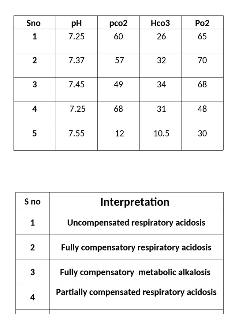 ABG Test | PDF