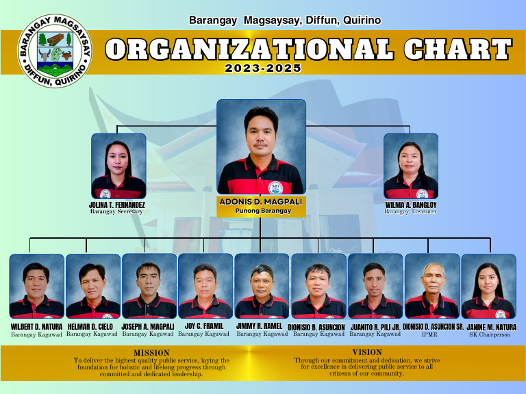 White and Purple Modern Company Organization Structure Business Graph | PDF