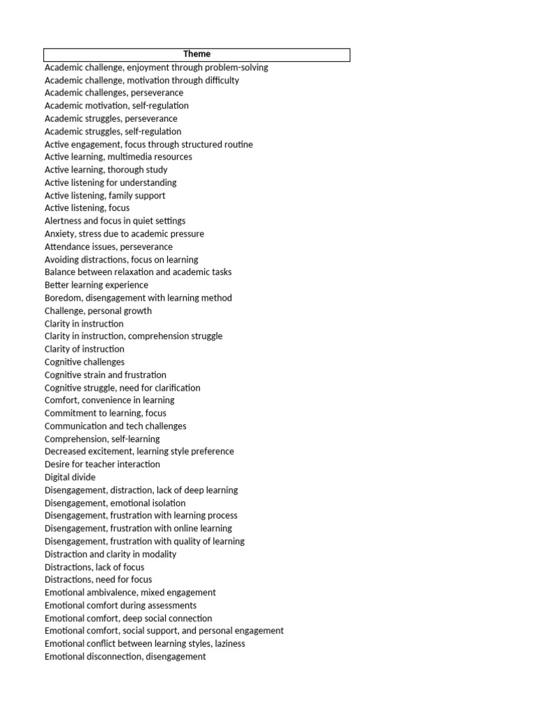 Grouped Themes Categorization | PDF | Motivational | Motivation