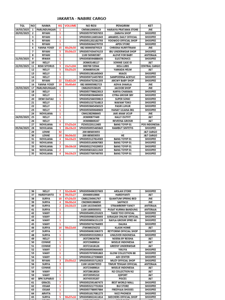 Yoowoo Shop Cargo Shipment Details | PDF