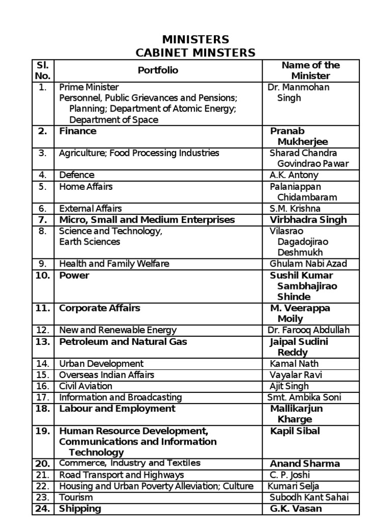 TRB Study Material | PDF