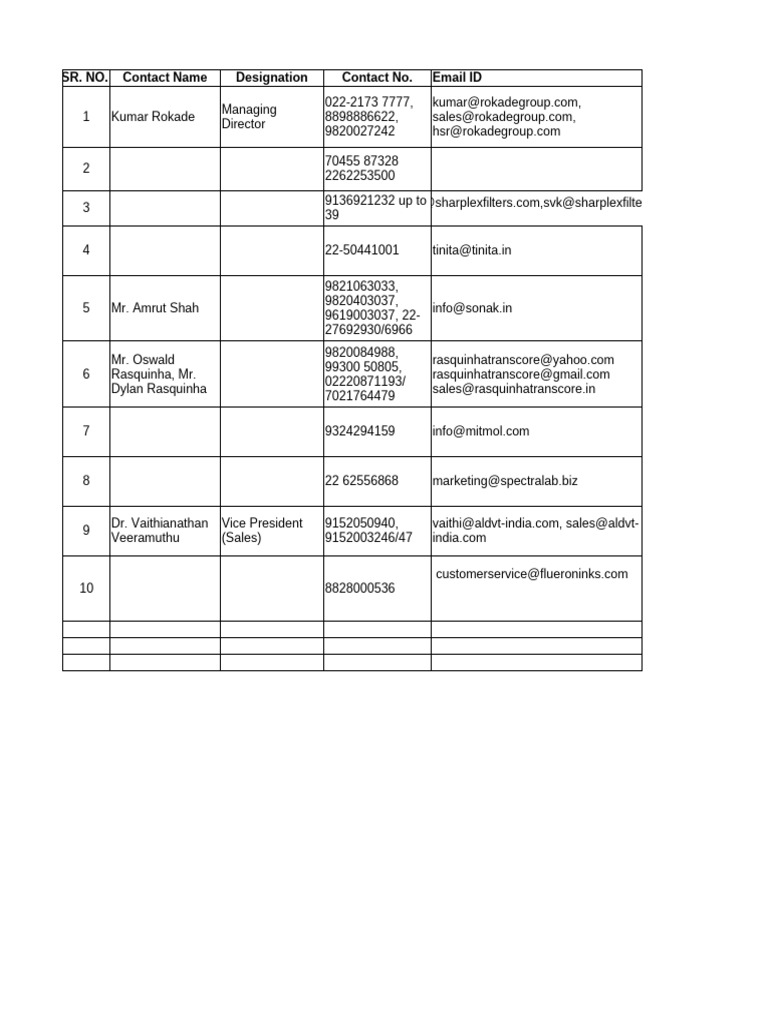 Manufacturing Companies Directory India | PDF | Secondary Sector Of The ...