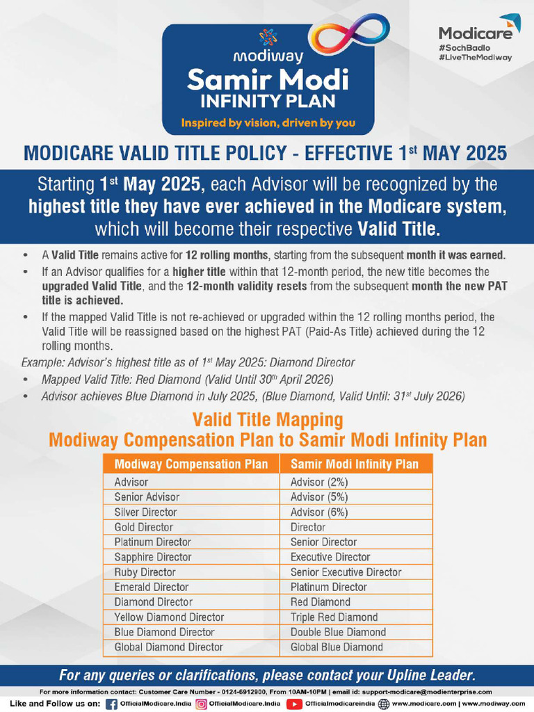 Modicare Valid Title Policy | PDF