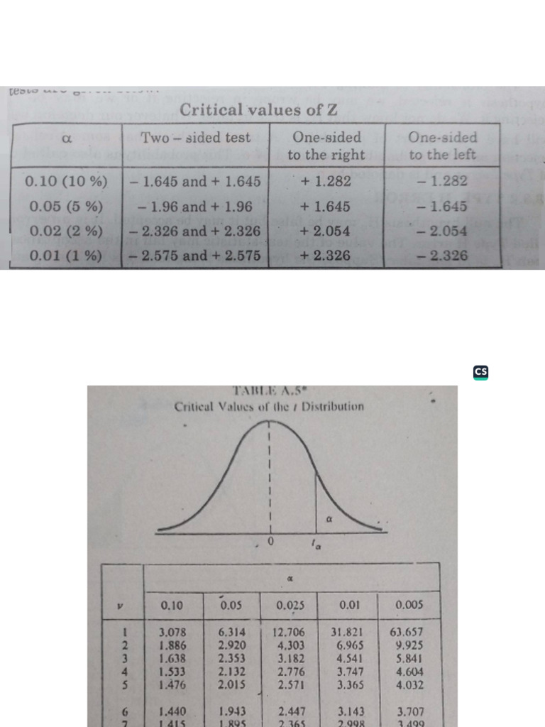 Critical Value of Z and T Distribution | PDF