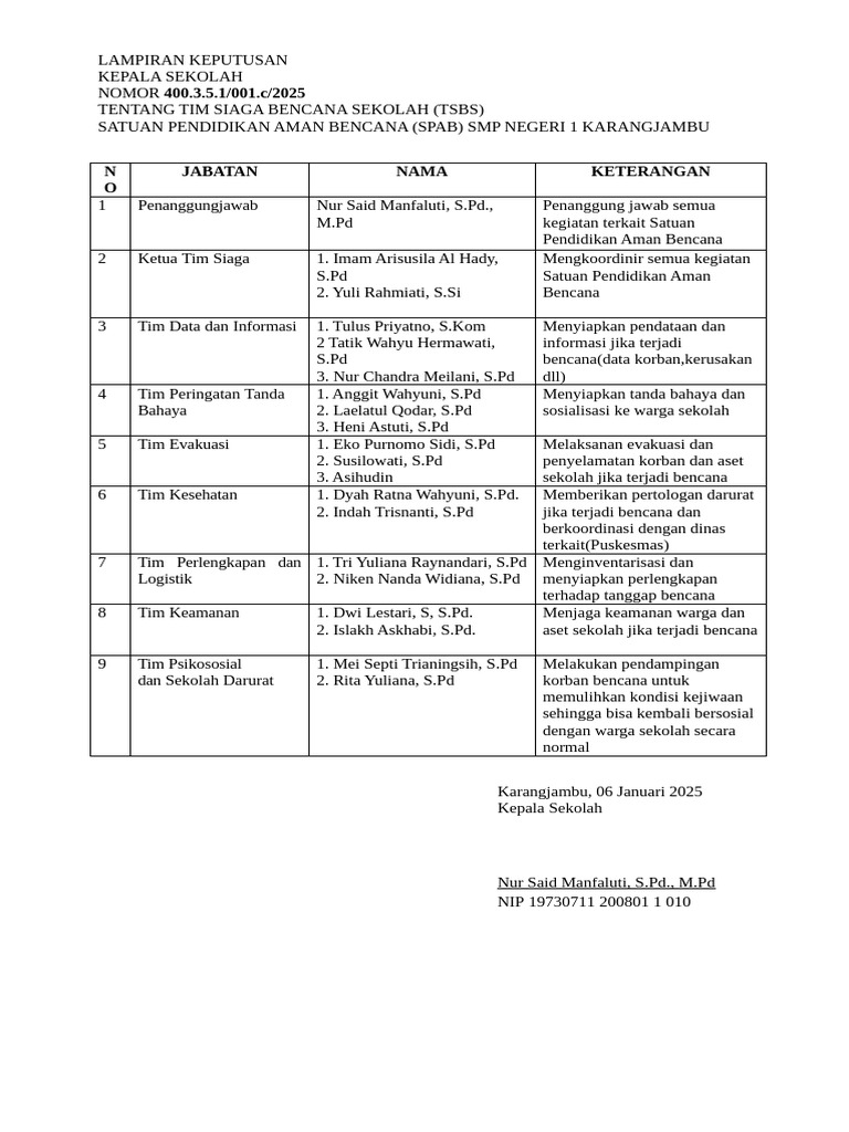 SK Tim Siaga Bencana Sekolah SMPN 1 | PDF
