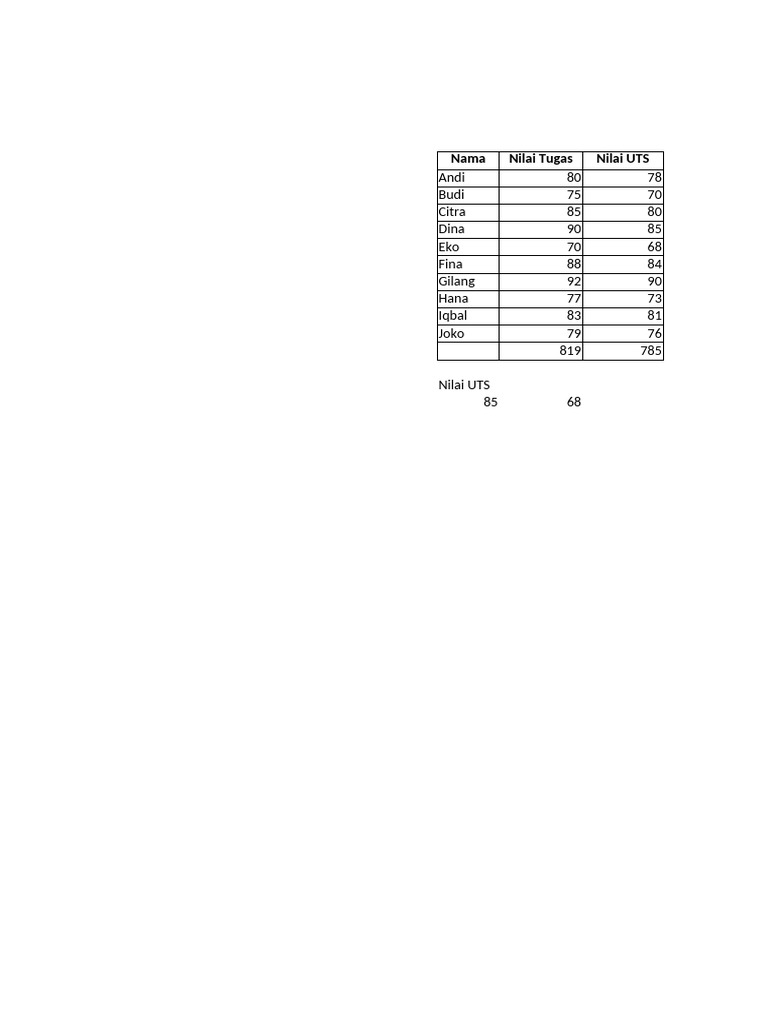 Data Nilai Siswa Pdf