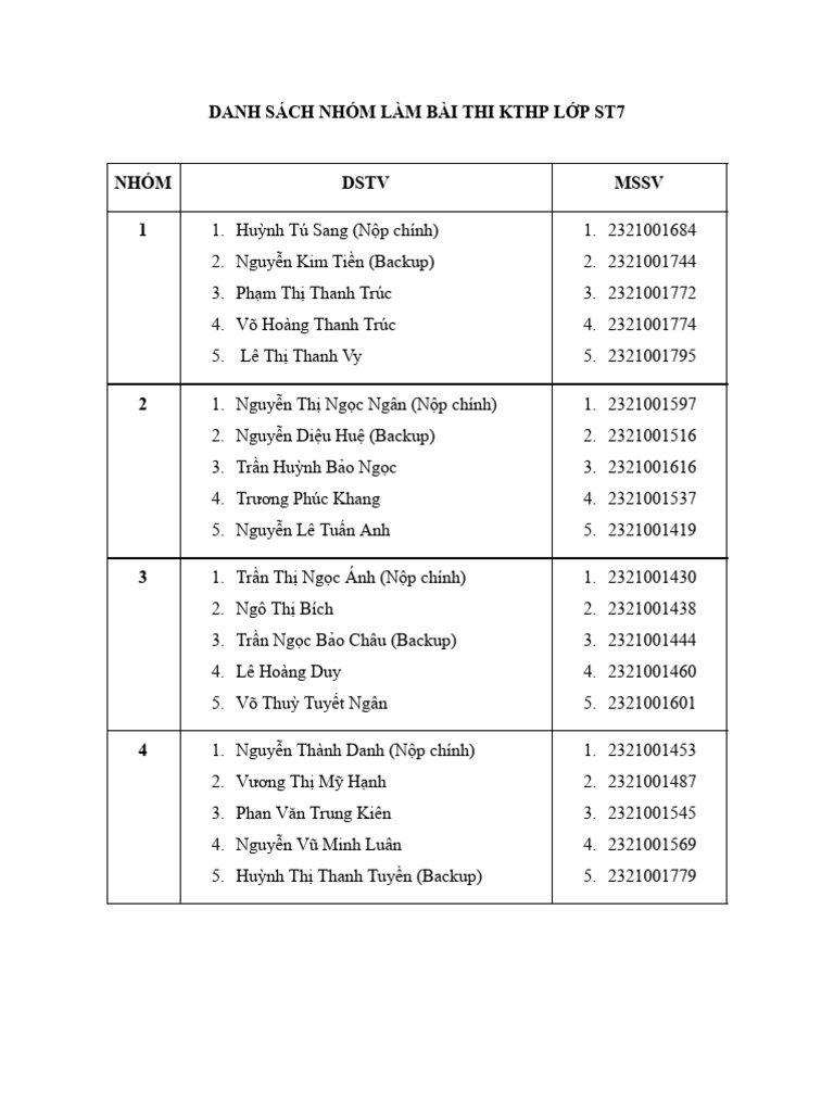 Danh Sách Nhóm Bài Làm Thi KTHP ST7 | PDF