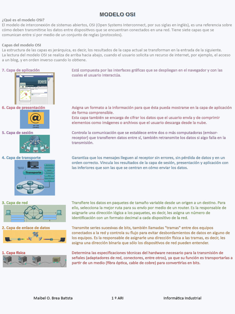 Díptico Modelo OSI | PDF | Modelo osi | Red de computadoras