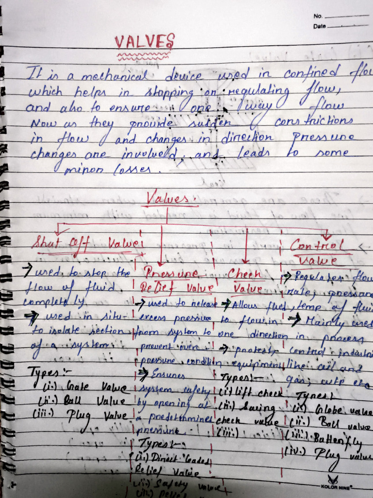 Valve Notes | PDF