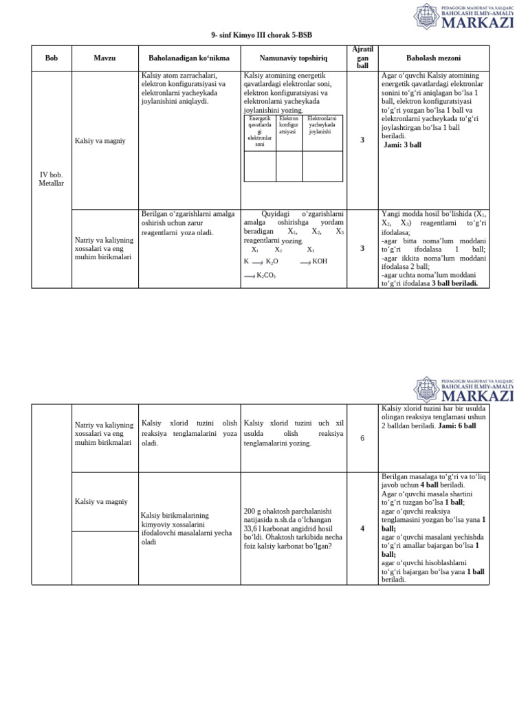 9-Sinf Kimyo 5-BSB DEMO@summativ - Format | PDF