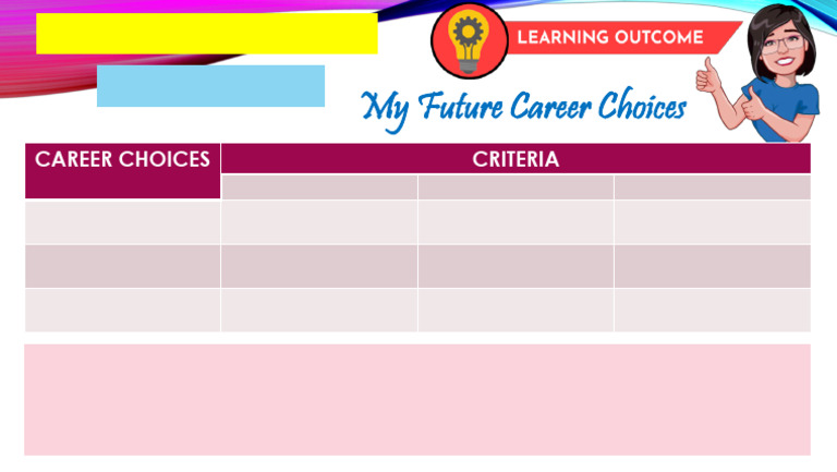 Future Career Choices | PDF
