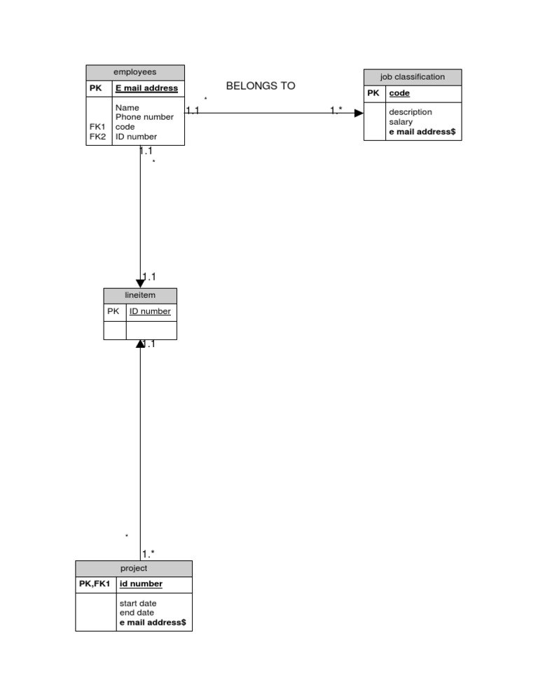 Employee Database Structure Overview | PDF