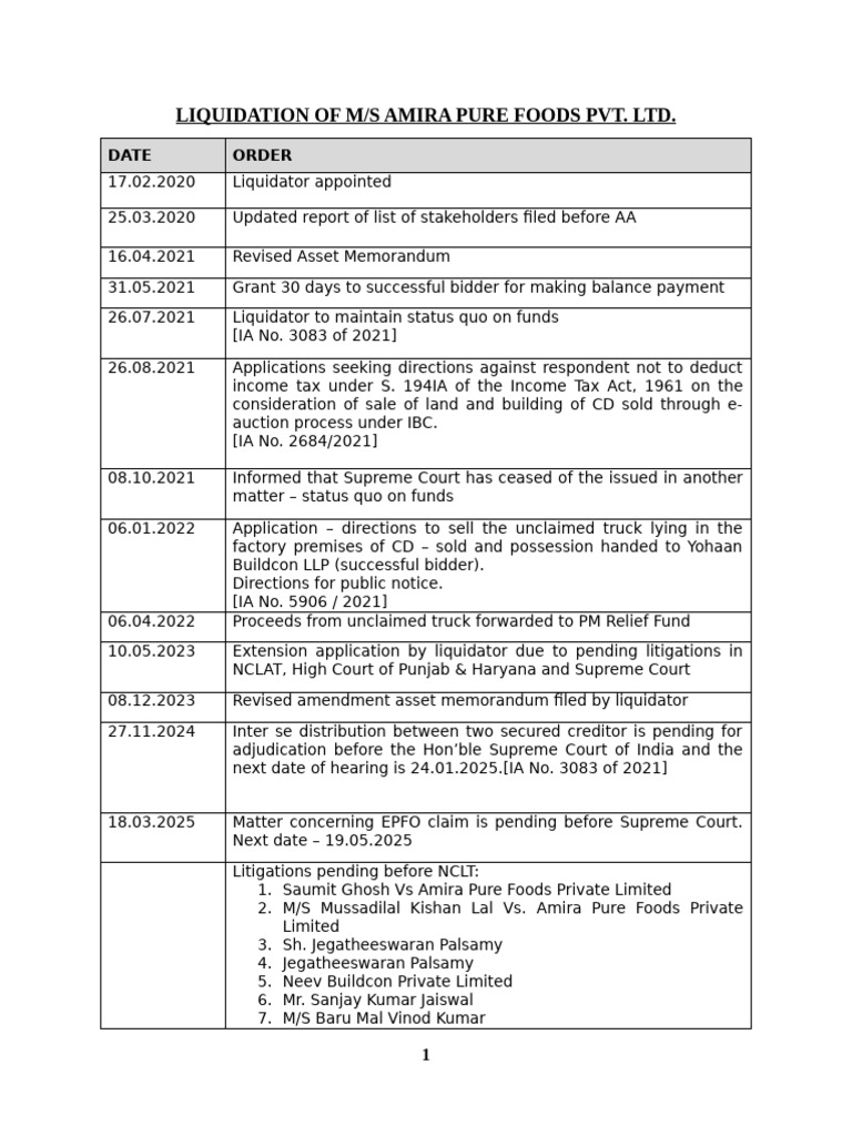 Liquidation - Ms Amira Pure Foods | PDF
