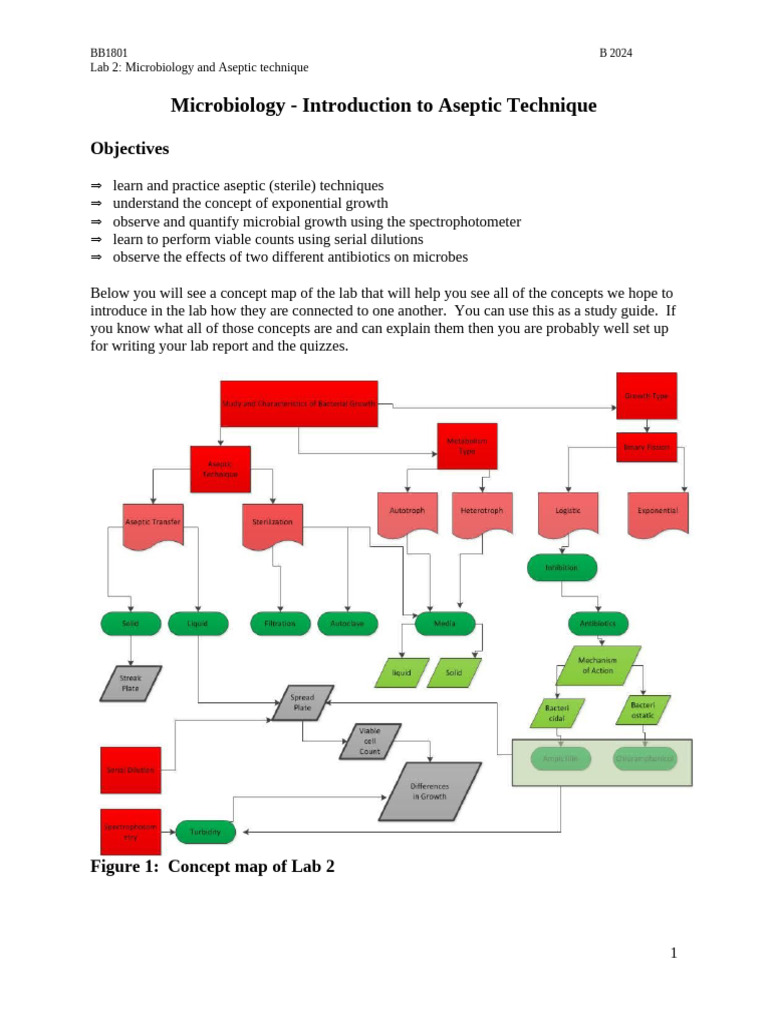 BB 1801 B 2024 Lab 2 Aseptic Technique and Microbiology Version 2 | PDF ...