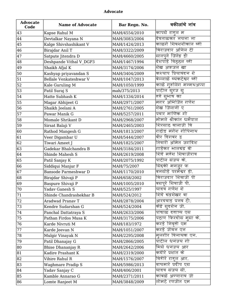 Advocate Advocate Code Name of Advocate Bar Regn. No | PDF