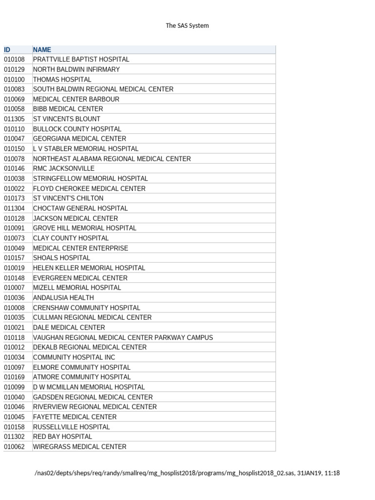 Hospital List | PDF | Phoenix | Orange County