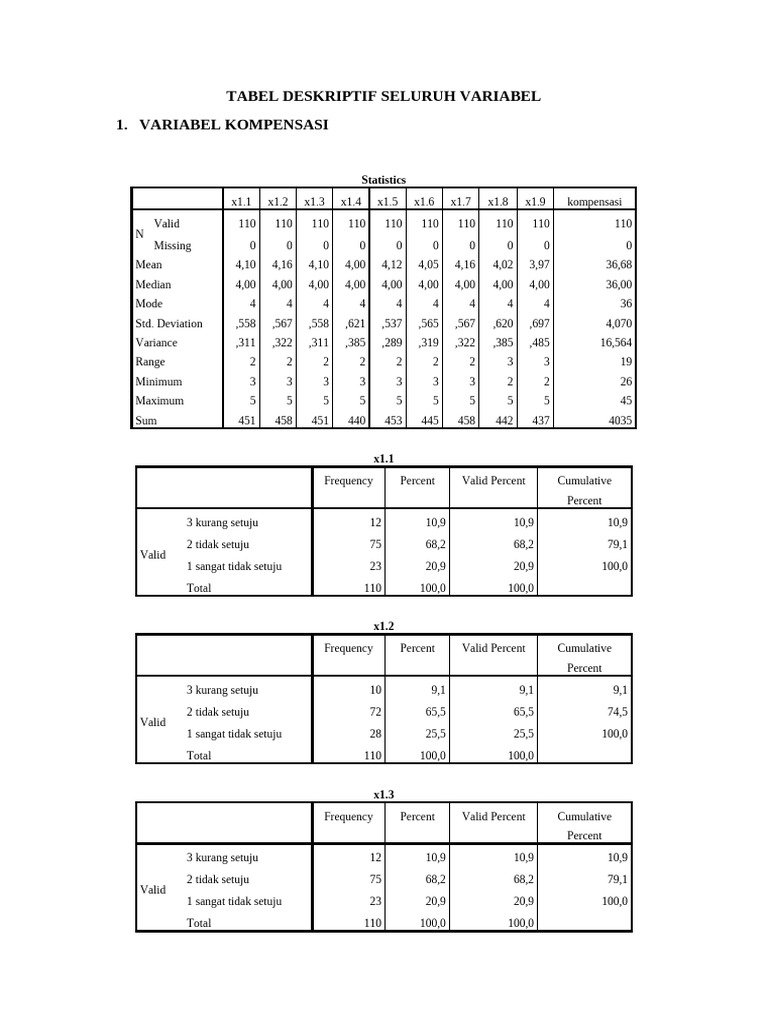 Tabel Deskriptif Seluruh Variabel | PDF