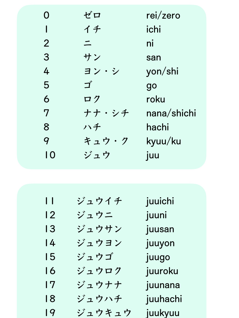 Numbers in Japanese For Beginners and Practice Katakana | PDF
