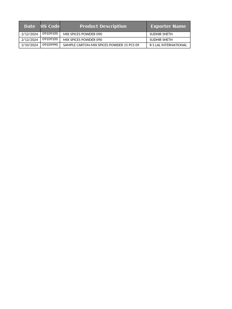 Spices Powder Export Sample | PDF | Turmeric | Ginger