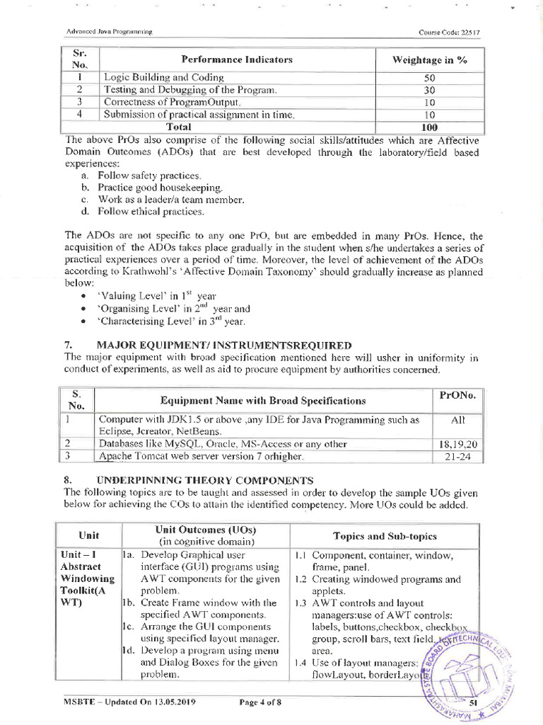 Syllabus Merged | PDF