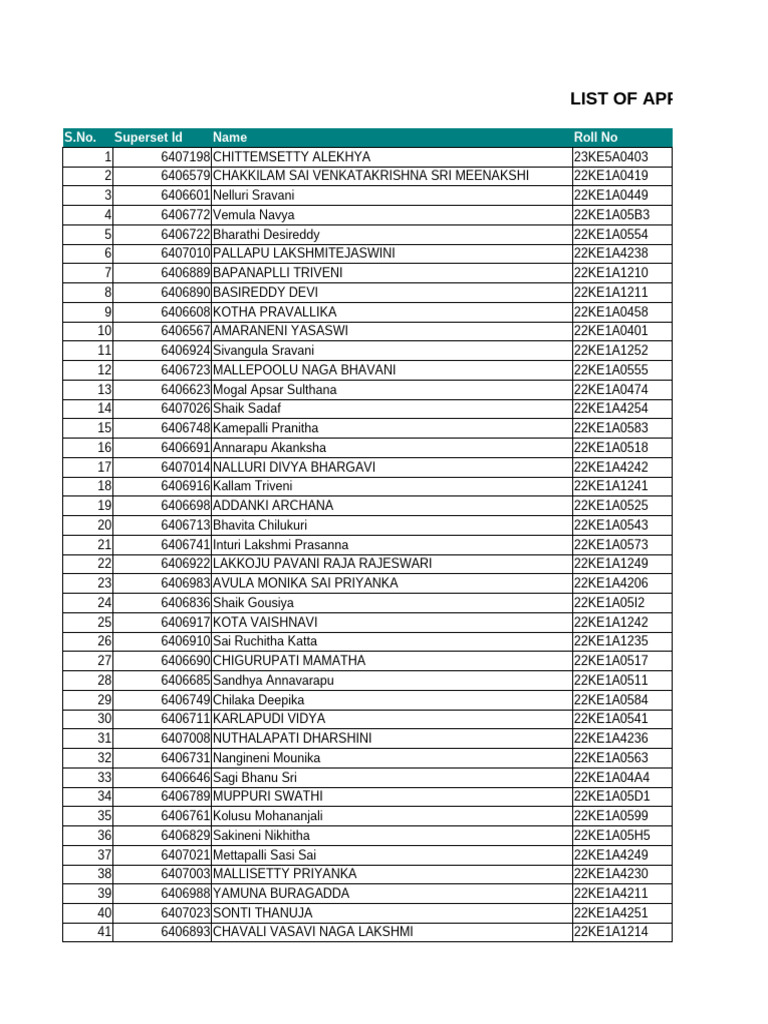 Applicant List for Cognizant Digital Nurture 4.0 Campus Hiring for Java ...