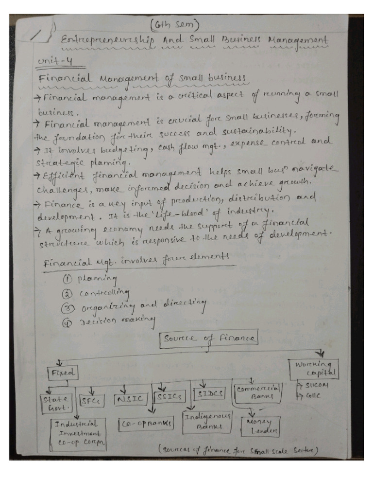 Entrepreneurship Unit-IV | PDF