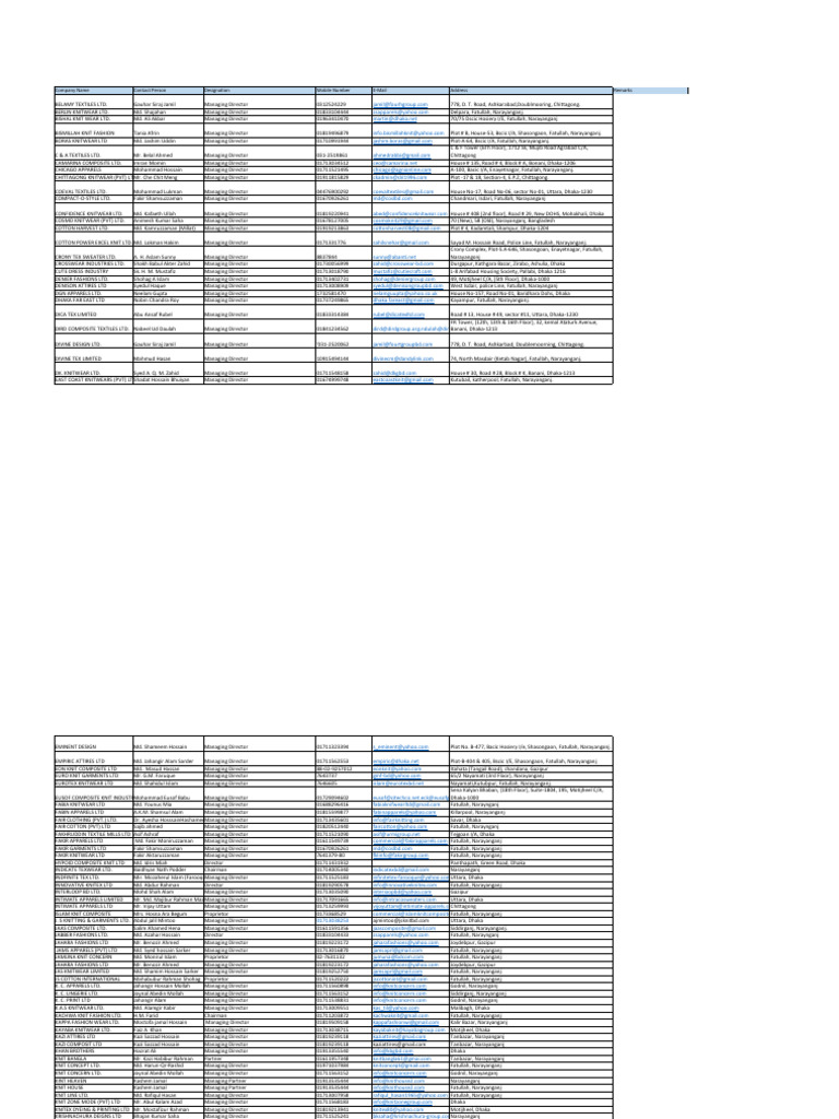BKMEA | PDF | Textiles