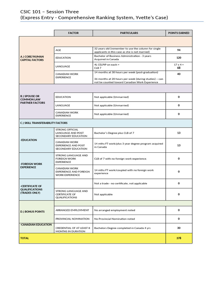 Express Entry CRS Points Breakdown | PDF | Educational Stages ...