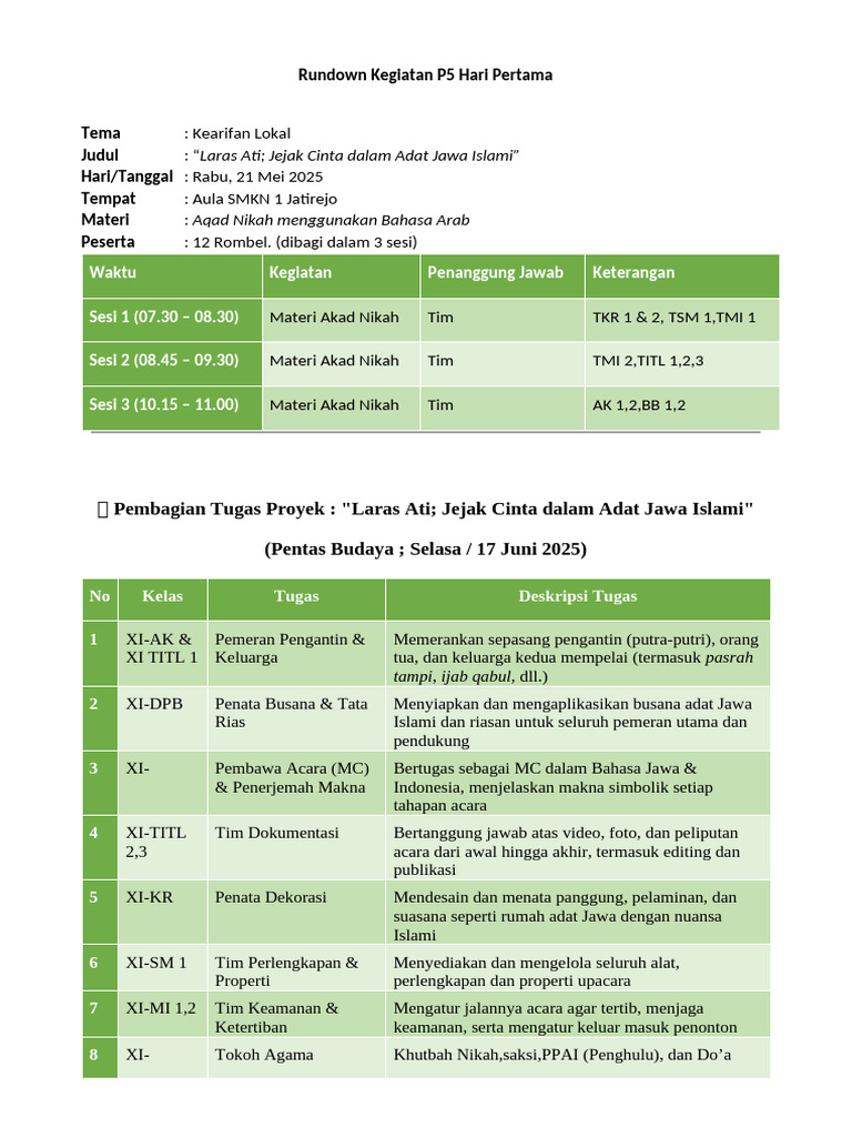 Rundown Kegiatan P5 | PDF