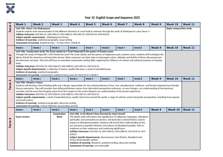2025 Year 10 English Scope and Sequence | PDF | The Great Gatsby | Essays
