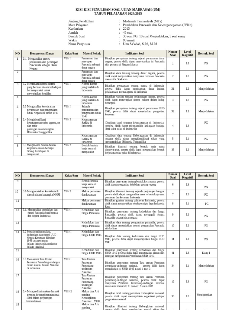 KISI KISI UM PPKN Kurtilas 2025 | PDF