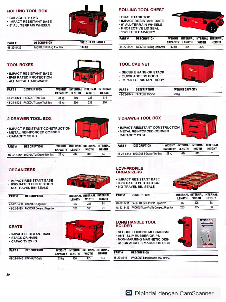 Packout Milwaukee Catalogue | PDF