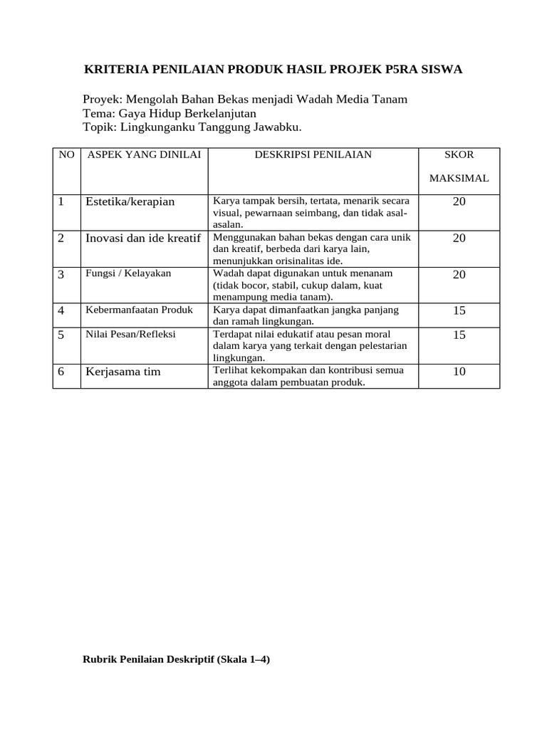 Kriteria Penilaian Proyek P5RA Siswa | PDF