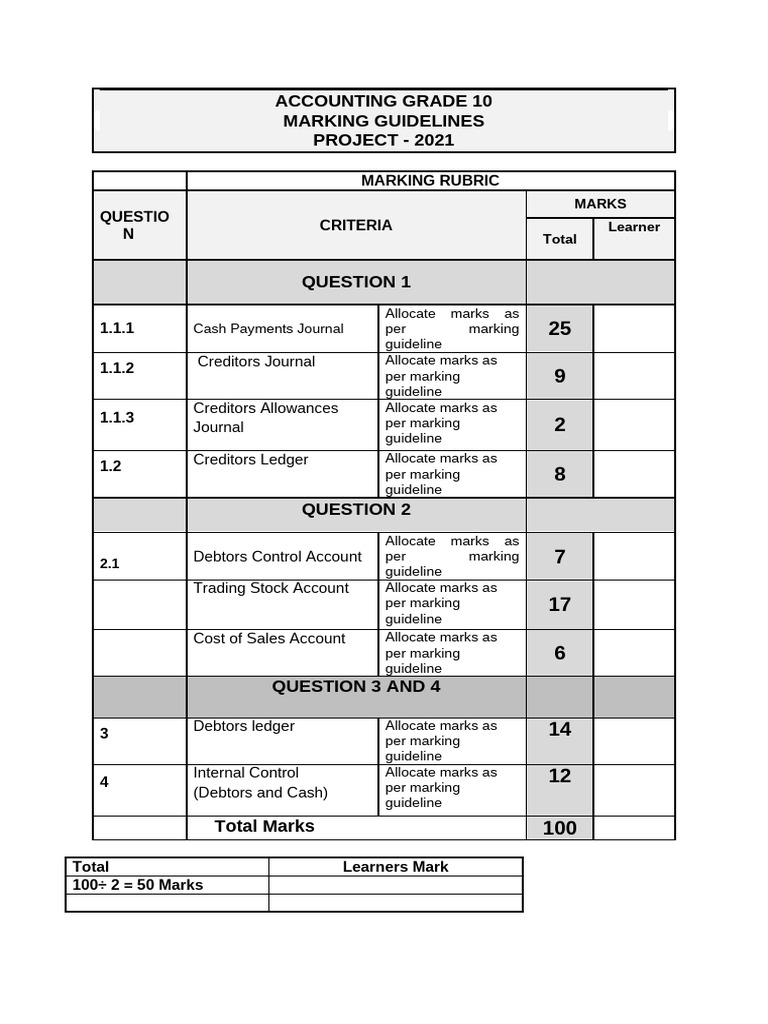 Grade 10 Project 2021 Memo term 2 | PDF | Credit Card | Debits And Credits