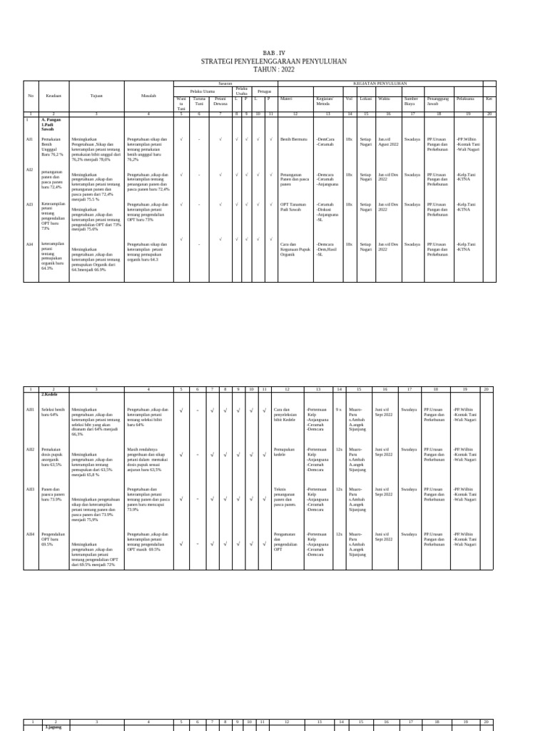 Matrik Programa | PDF