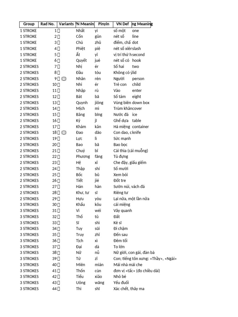 214 Chinese Radicals Updated | PDF