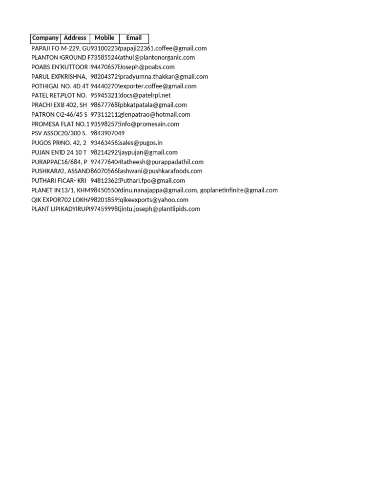 Latest Batch 2 Company Contacts | PDF
