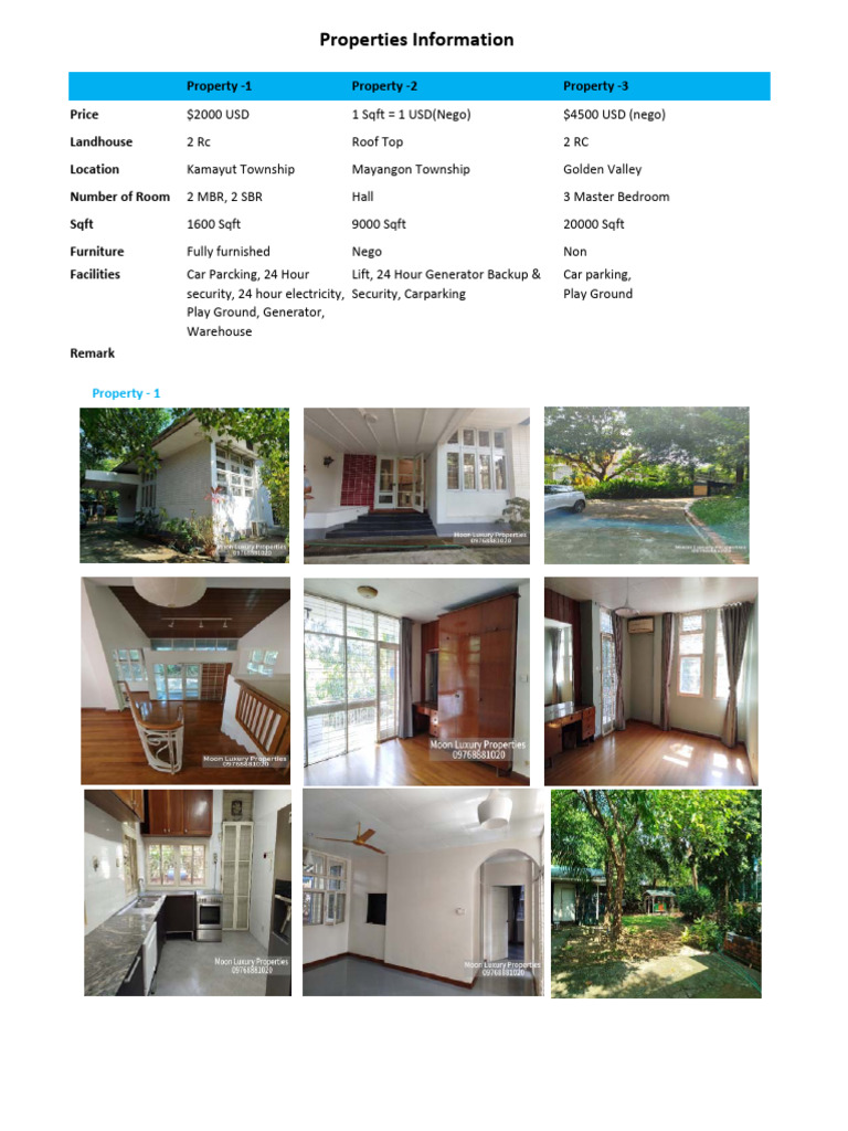 Properties For Restaurant | PDF
