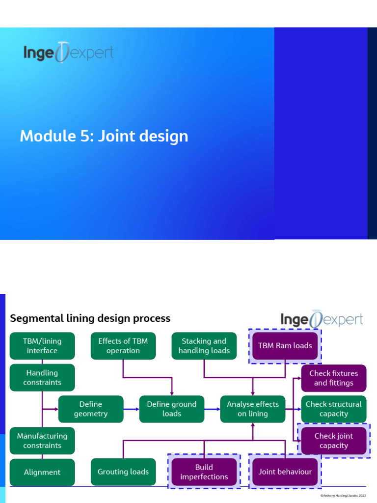Module 5 Slides | PDF | Fracture | Deformation (Engineering)