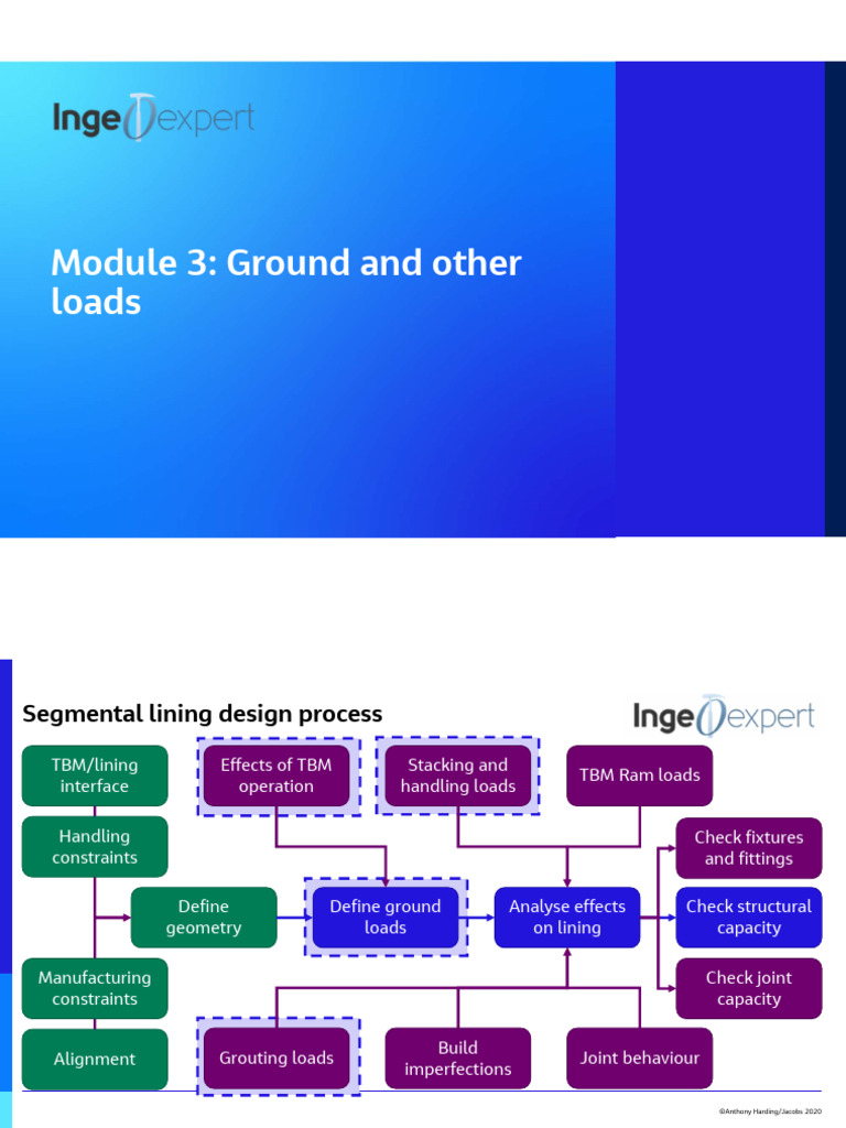 Ground Loads and Lining Design Process | PDF | Stress (Mechanics) | Tunnel