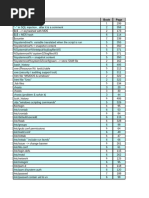 SEC401 GSEC Index PDF | PDF | Cryptography | Amazon Web Services