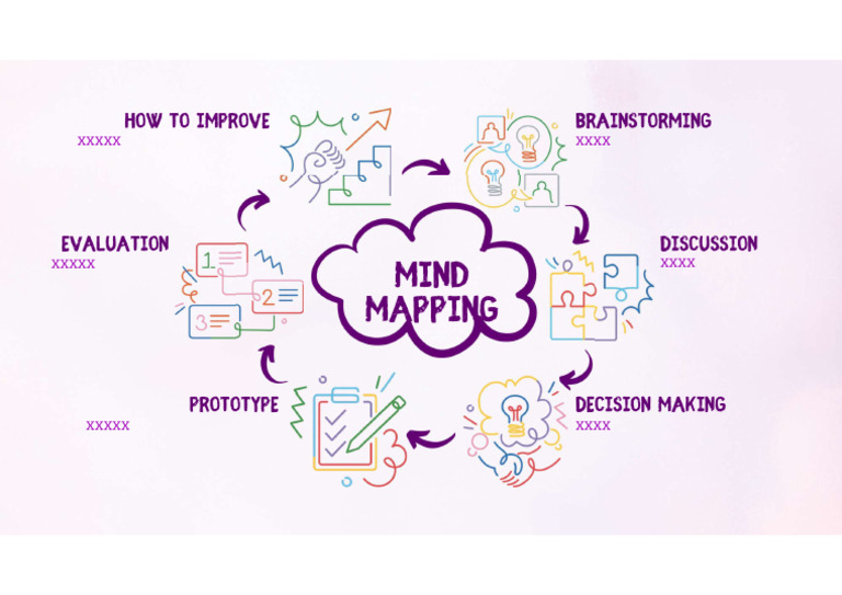Mind Mapping Brainstorm | PDF