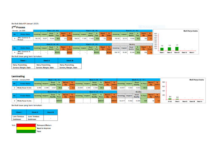 KPI | PDF